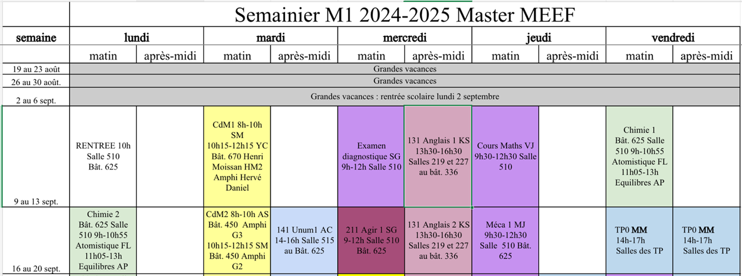 M1 MEEF PC – Dpt de Physique, Faculté des Sciences, Université Paris-Saclay